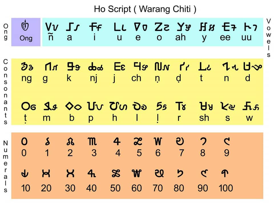 Warang Citi looks very crude · Issue #3 · notofonts/warang-citi · GitHub