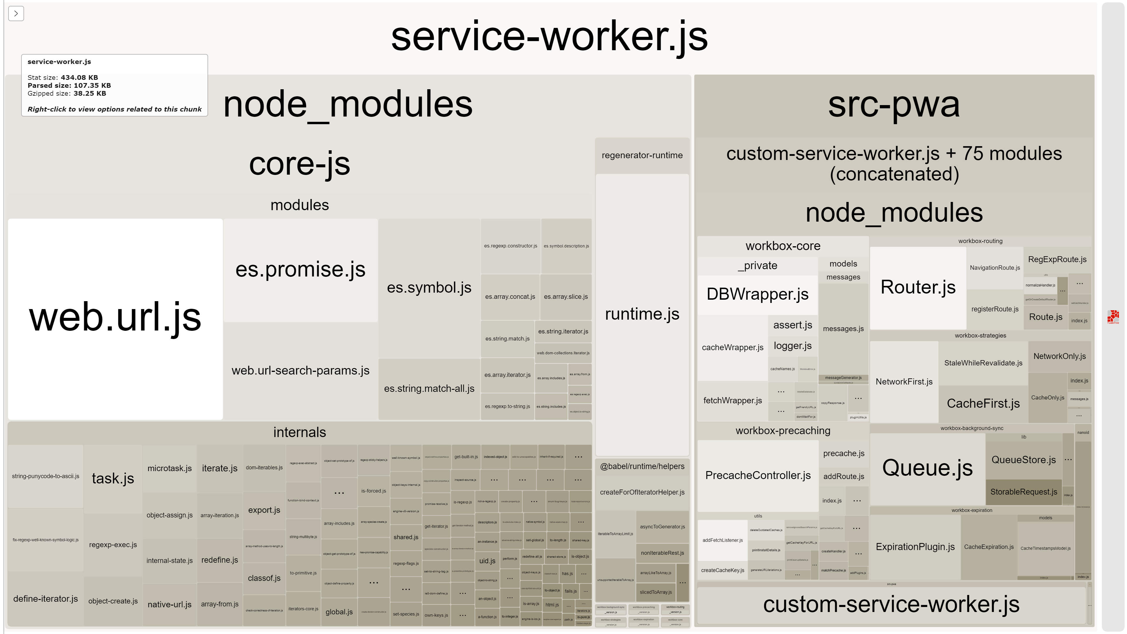 Service Worker size doubled after upgrading to Quasar v2 · Issue #10048 · quasarframework/quasar ...