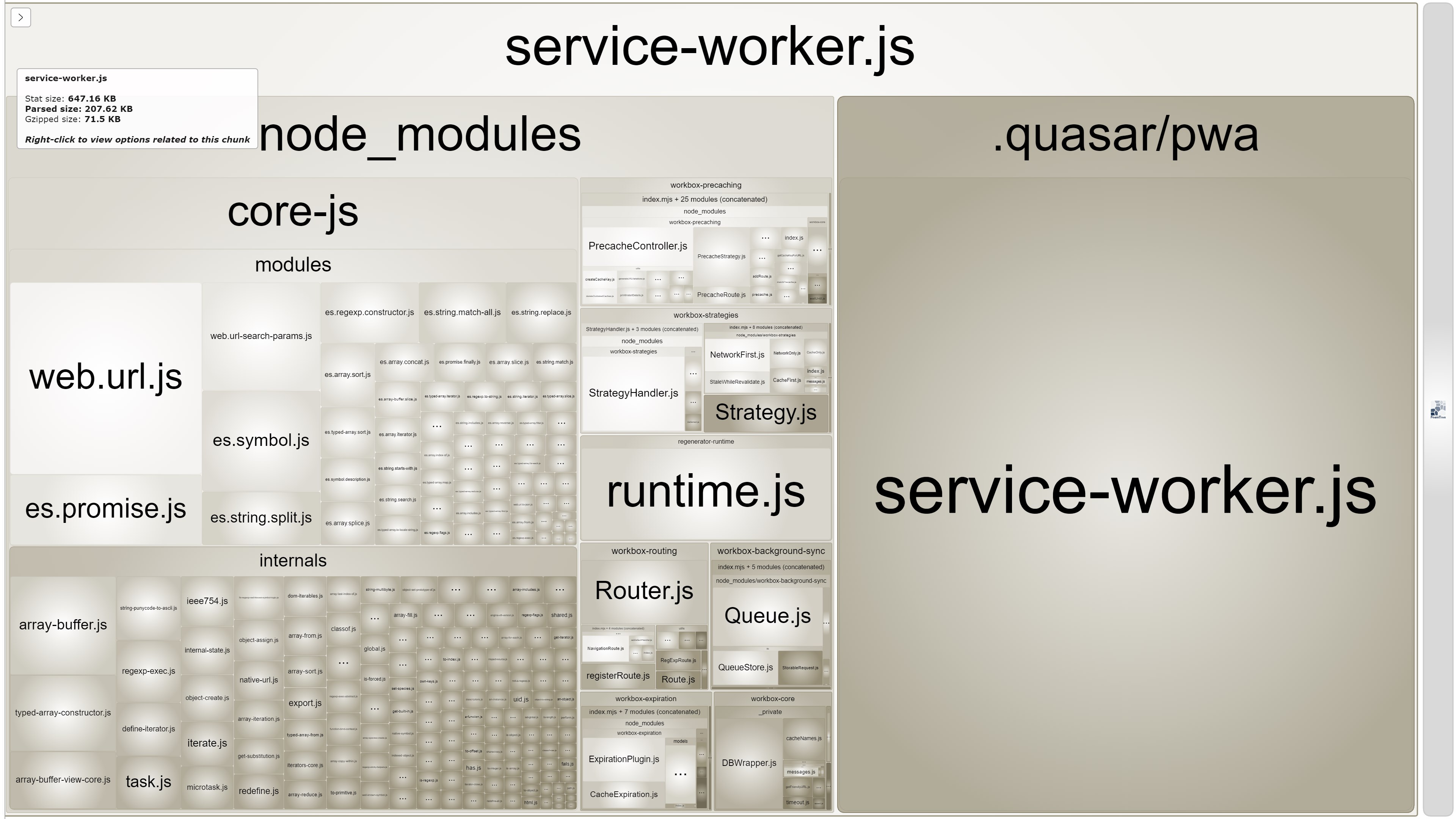 Service Worker size doubled after upgrading to Quasar v2 · Issue #10048 · quasarframework/quasar ...