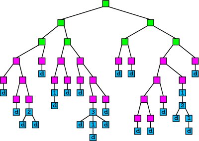 GitHub - michaelzeng25/Machine-Learning-Projects: Dawn of the Machines