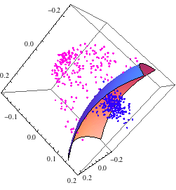 GitHub - michaelzeng25/Machine-Learning-Projects: Dawn of the Machines