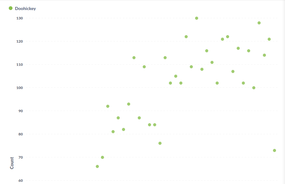 Inconsistencies In Legends Across Multiple Charts · Issue 33478 · Metabasemetabase · Github