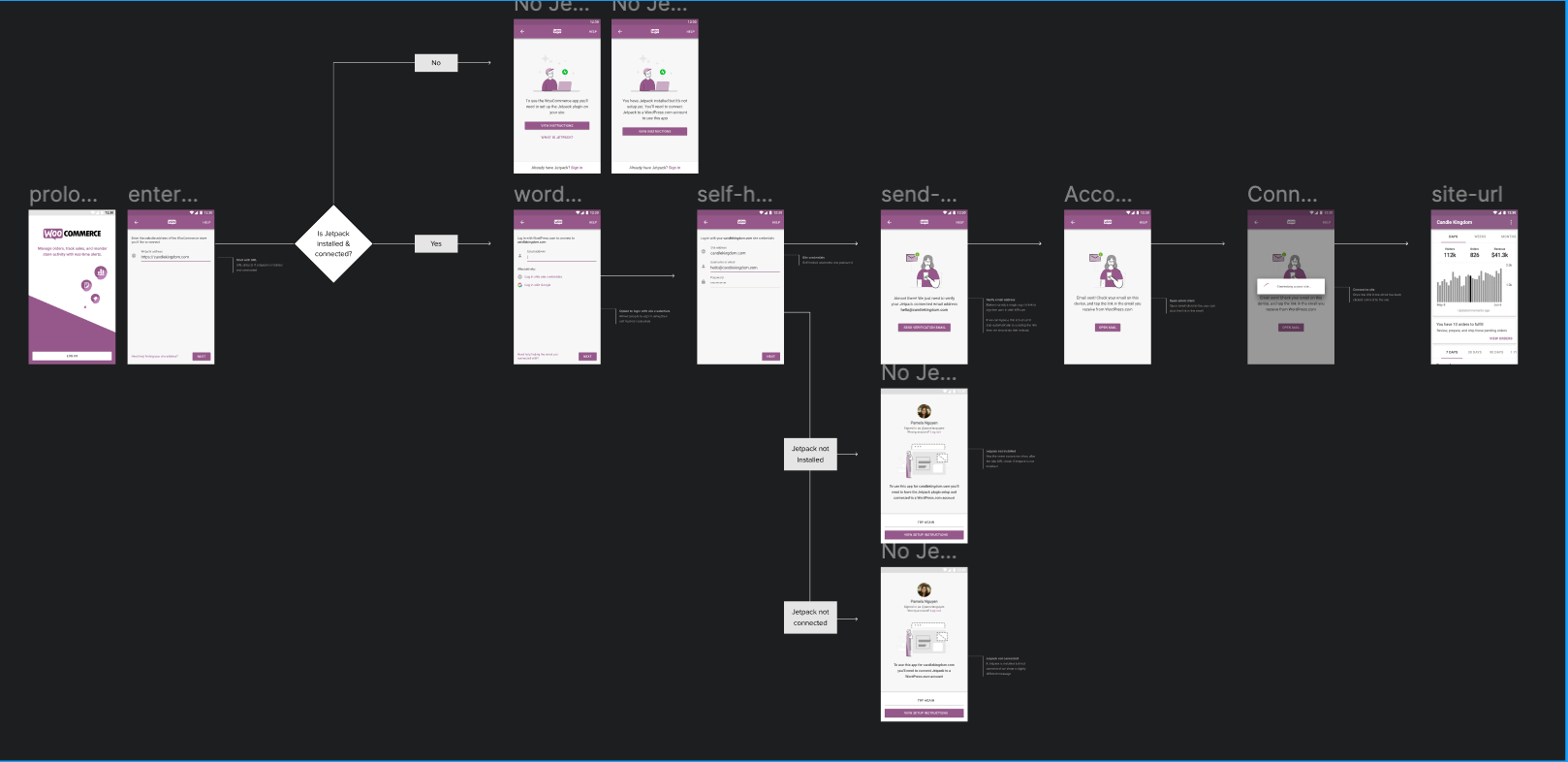 Jetpack sign-in with self-hosted credentials - Master checklist · Issue ...