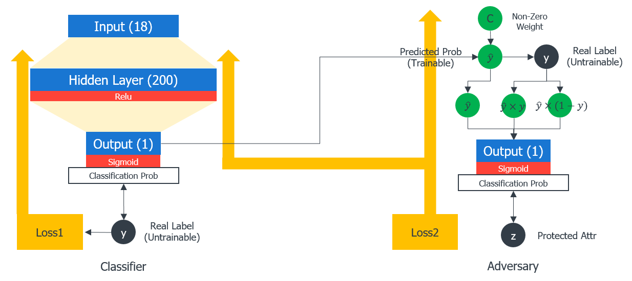 GitHub - mobigen/datafairness-mitigate
