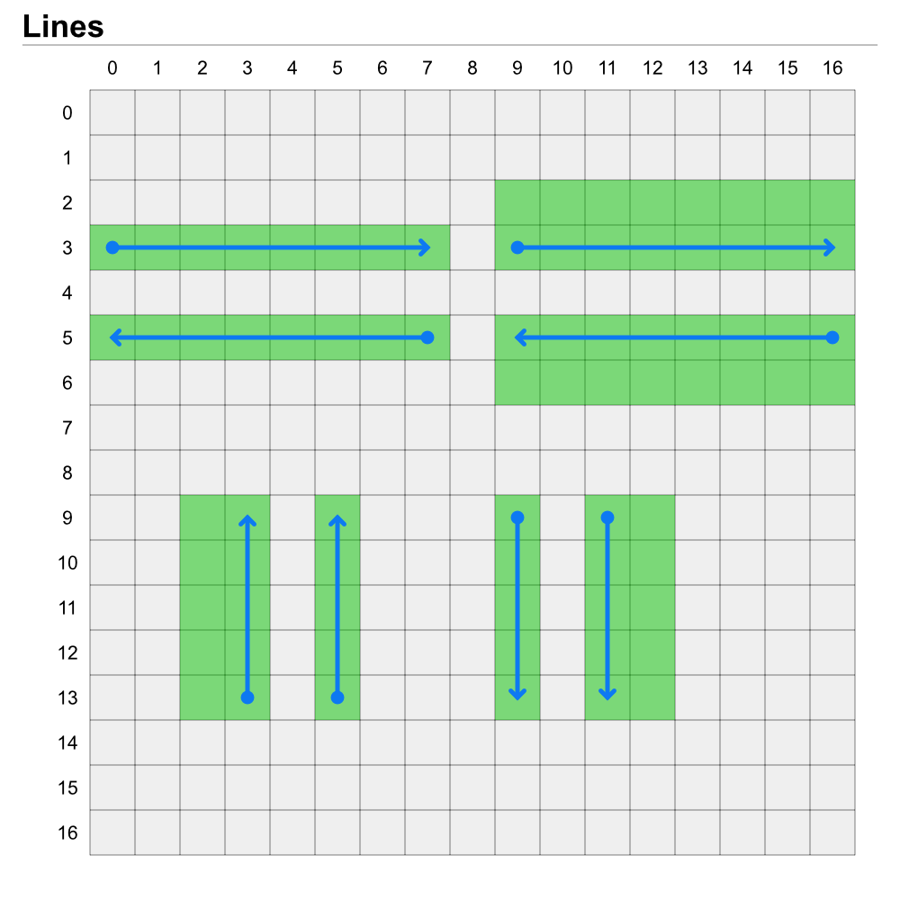 Coordinate system · Issue #182 · embedded-graphics/embedded-graphics · GitHub