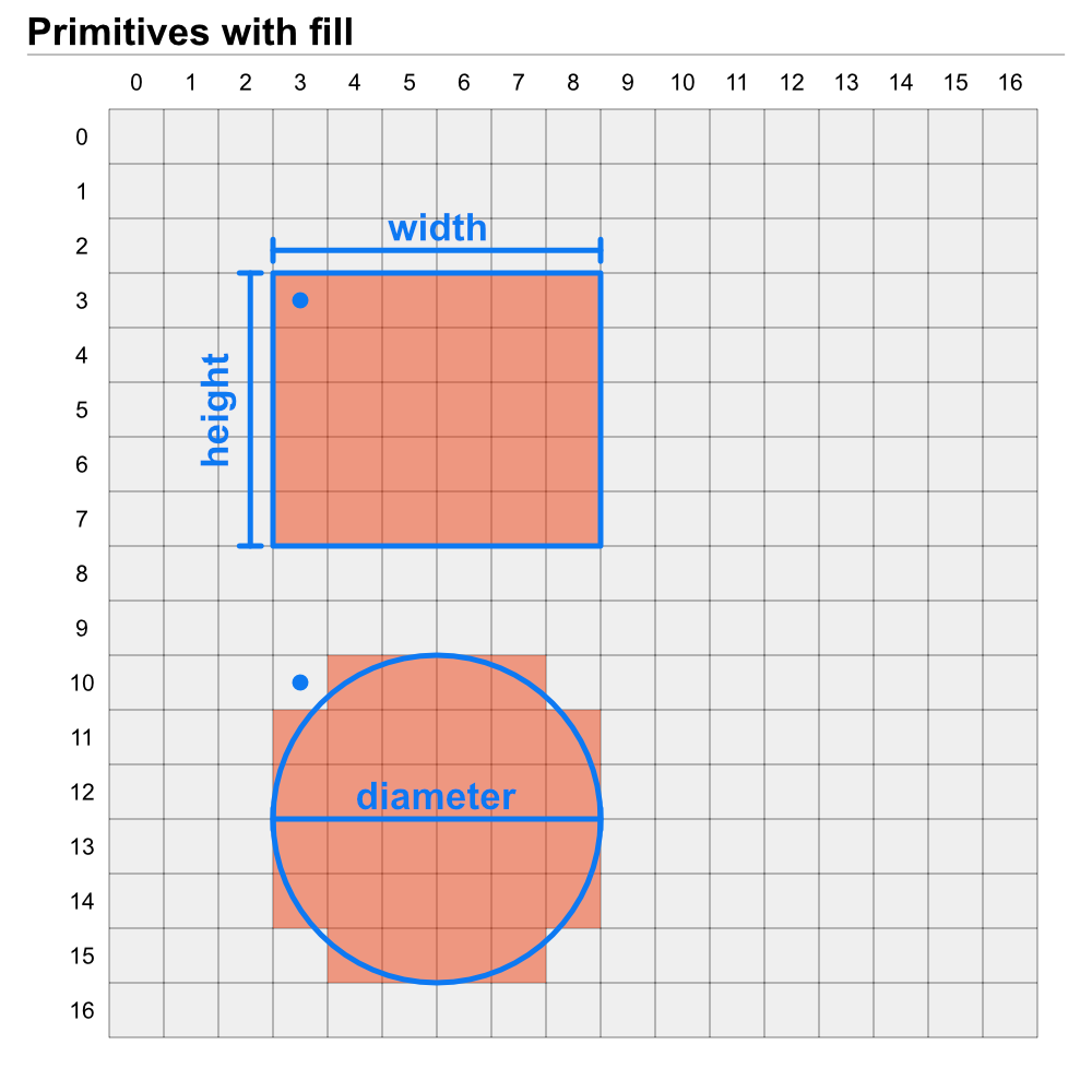 Coordinate system · Issue #182 · embedded-graphics/embedded-graphics · GitHub
