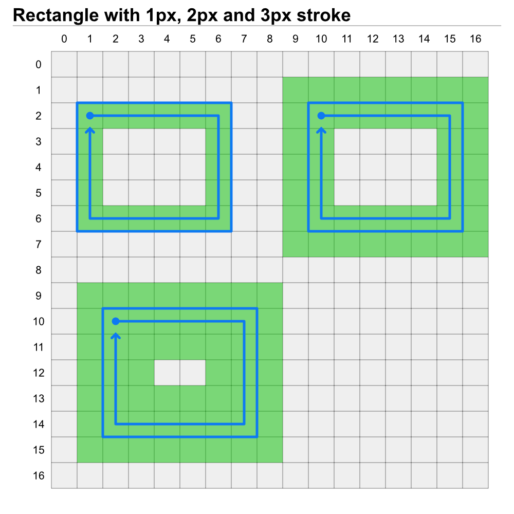 Coordinate system · Issue #182 · embedded-graphics/embedded-graphics · GitHub
