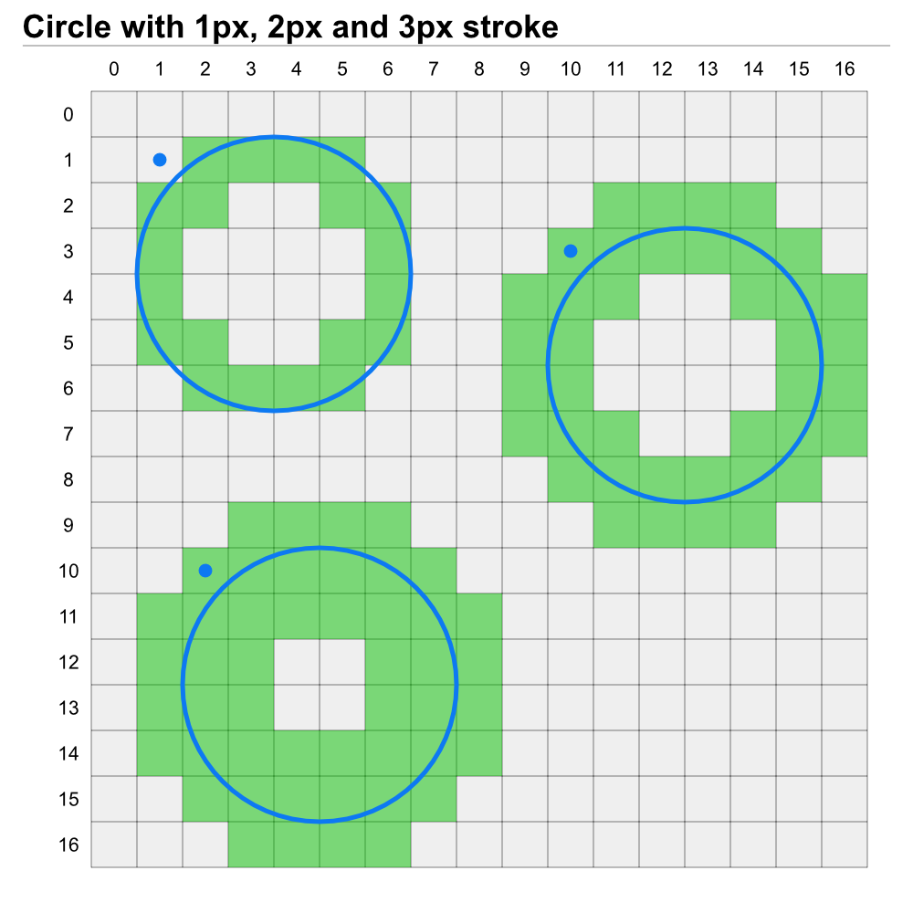 Coordinate system · Issue #182 · embedded-graphics/embedded-graphics · GitHub