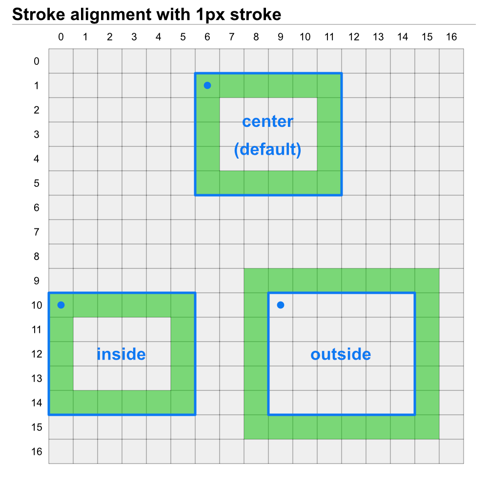 Coordinate system · Issue #182 · embedded-graphics/embedded-graphics · GitHub