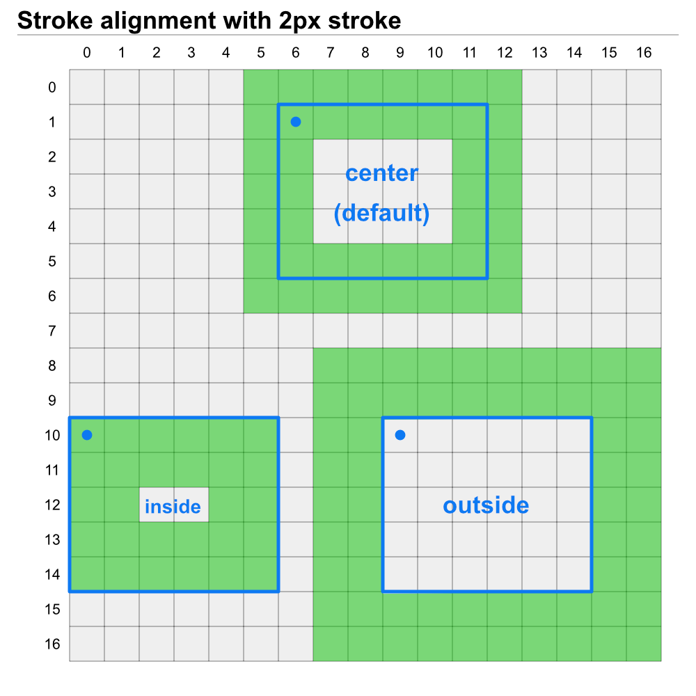 Coordinate system · Issue #182 · embedded-graphics/embedded-graphics · GitHub