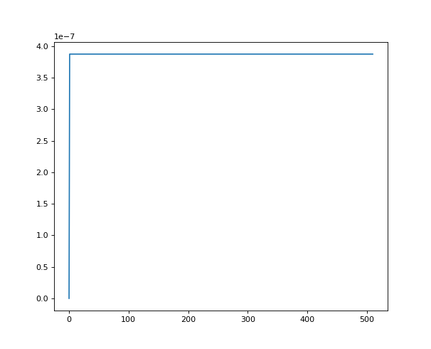 Add padding changes the output of BertModel · Issue #24257 · huggingface/transformers · GitHub