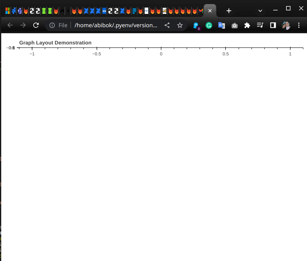 [bug] Sizing Mode Stretch Both Fails Since 3 0 0 · Issue 12627 · Bokeh Bokeh · Github