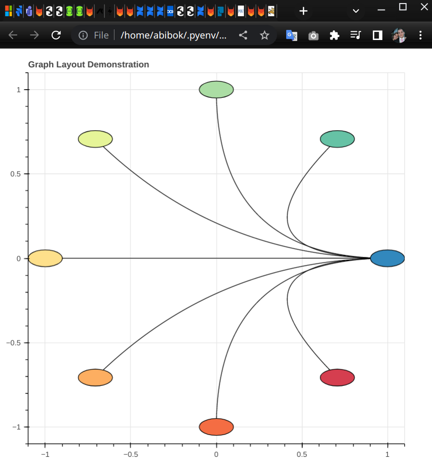 [BUG] sizing_mode="stretch_both" fails since 3.0.0 · Issue #12627 · bokeh/bokeh · GitHub