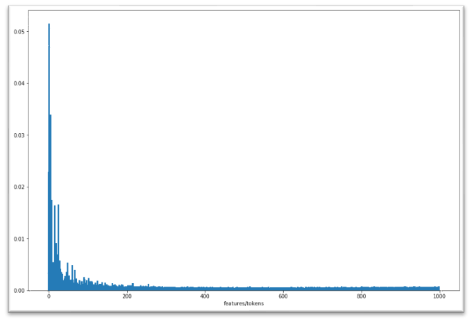Github Gambitarun Fake News Detection Various Algorithms Are Explored To Train A Binary
