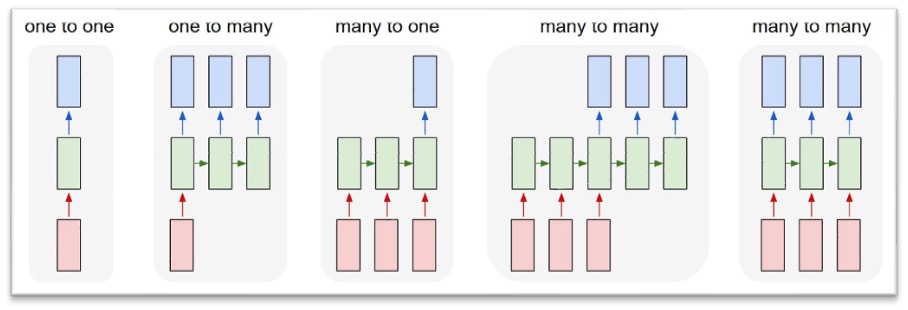 Github Gambitarun Fake News Detection Various Algorithms Are Explored To Train A Binary
