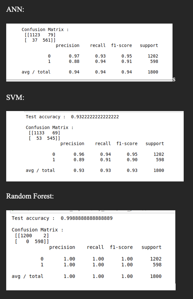 GitHub - gambiTarun/Zigbee-Enabled-Wireless-Fault-Detection-in ...