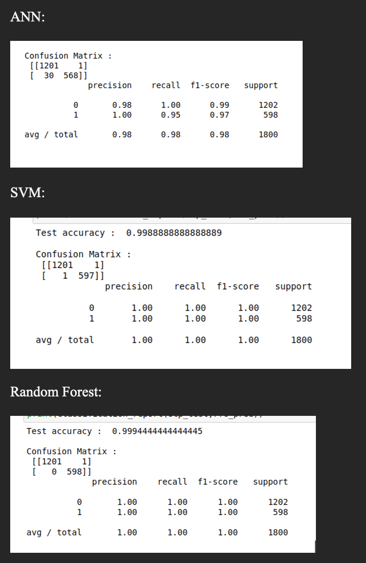 GitHub - gambiTarun/Zigbee-Enabled-Wireless-Fault-Detection-in-Induction-Machines: Wireless ...