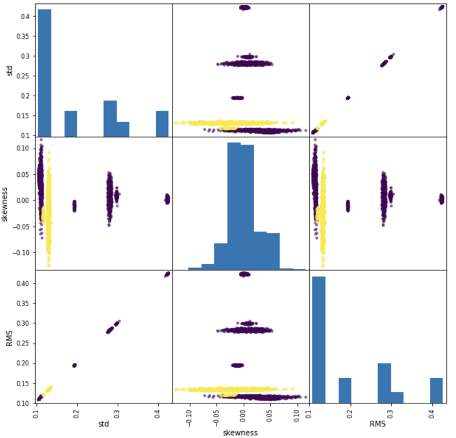 Github Gambitarun Zigbee Enabled Wireless Fault Detection In Induction Machines Wireless