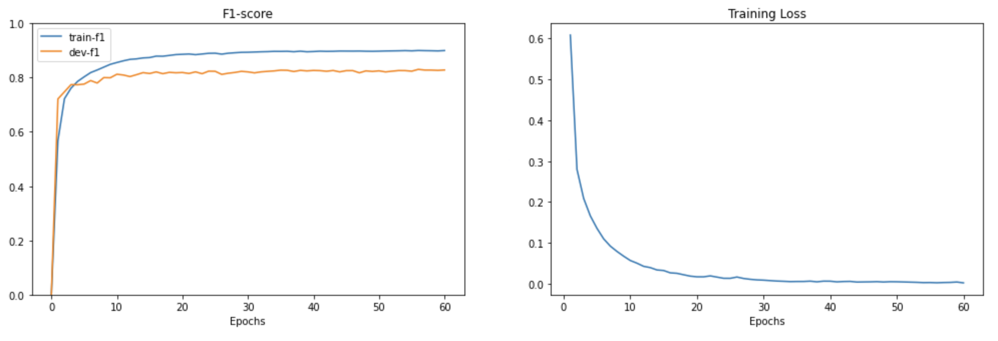 GitHub - gambiTarun/Named-Entity-Recognition-using-Bi-LSTM-CNN: In this ... GitHub - gambiTarun/Named-Entity-Recognition-using-Bi-LSTM-CNN: In this ...