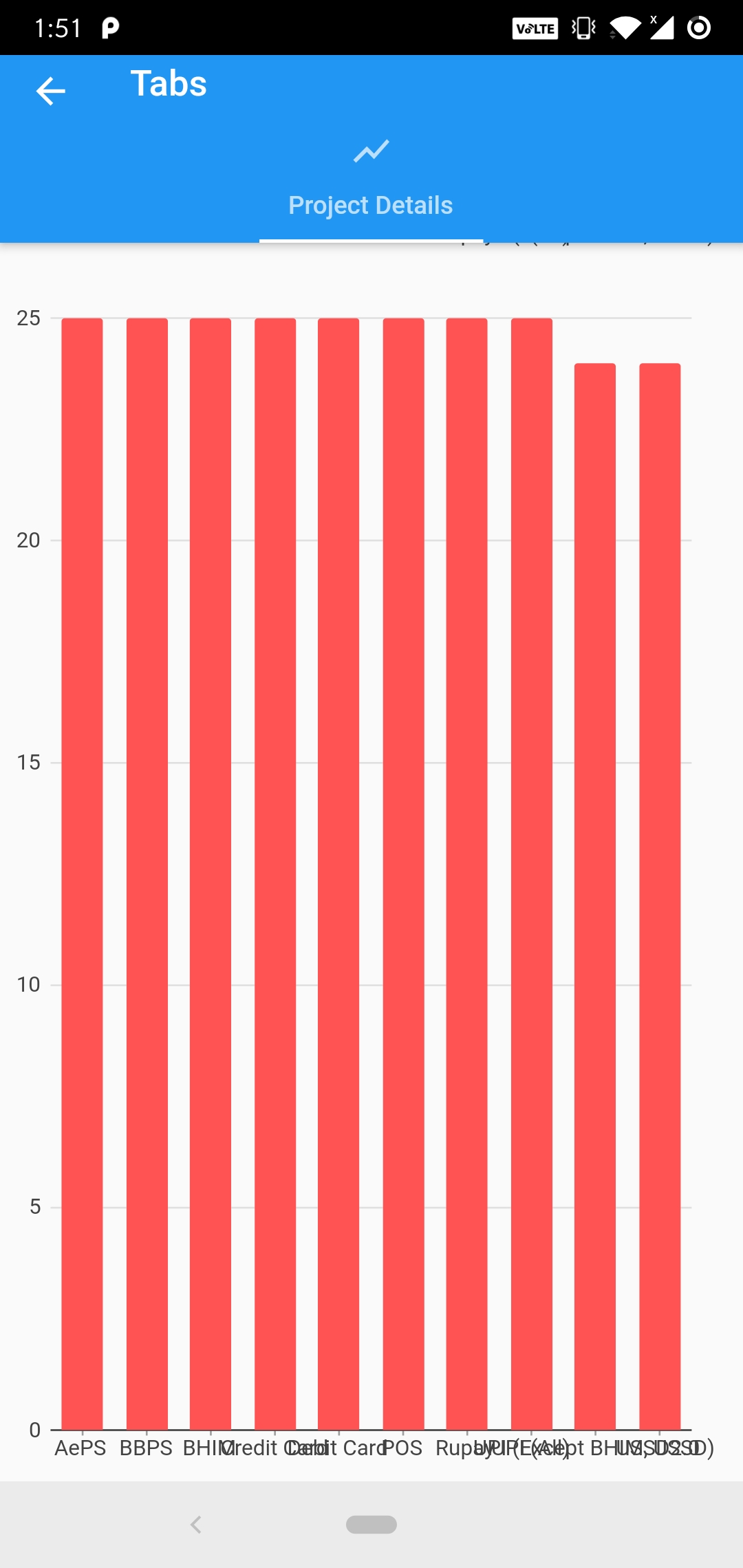 Simple bar chart labels overlap each other · Issue #153 · google/charts · GitHub