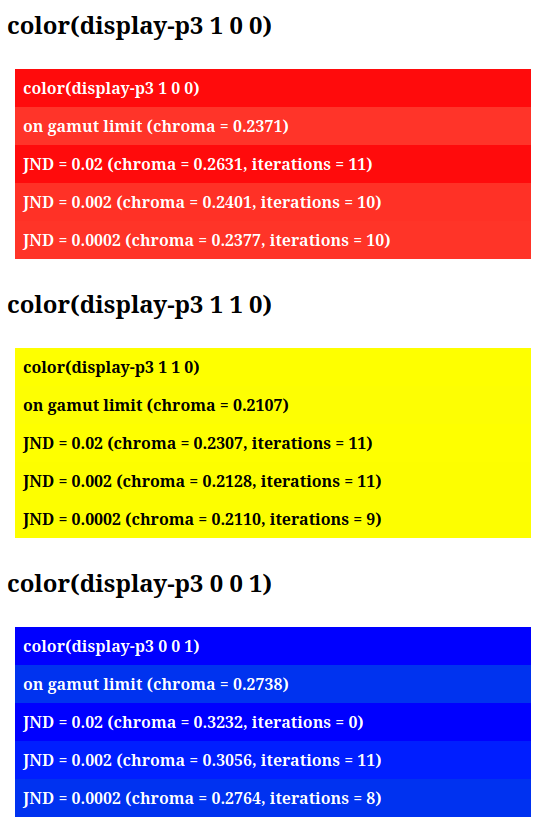[css Color 4] Gamut Mapping Algorithm Result In Visible Difference To Actual Gamut Limit · Issue