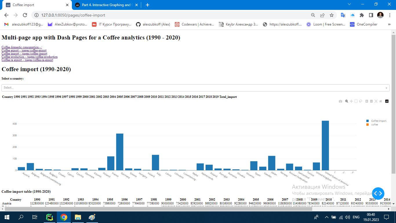 Github Alexzubkoff Coffee Trading Analytics Dashboard
