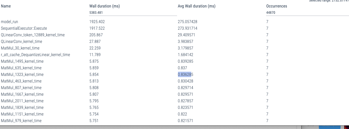 [Mobile] Slow Inference Time on Android armeabi-v7a with Conformer quantized Model Using ...
