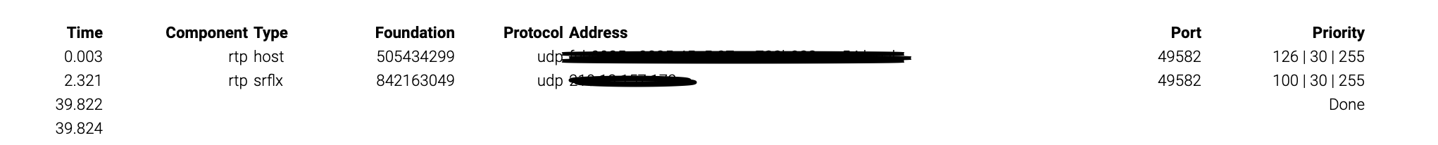 RTCPeerConnection not creating the offer while using the STUN and TURN server · Issue #936 ...