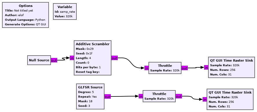 Inconsistencies and API improvements in parameters for Coding block polynomials · Issue #3973 ...