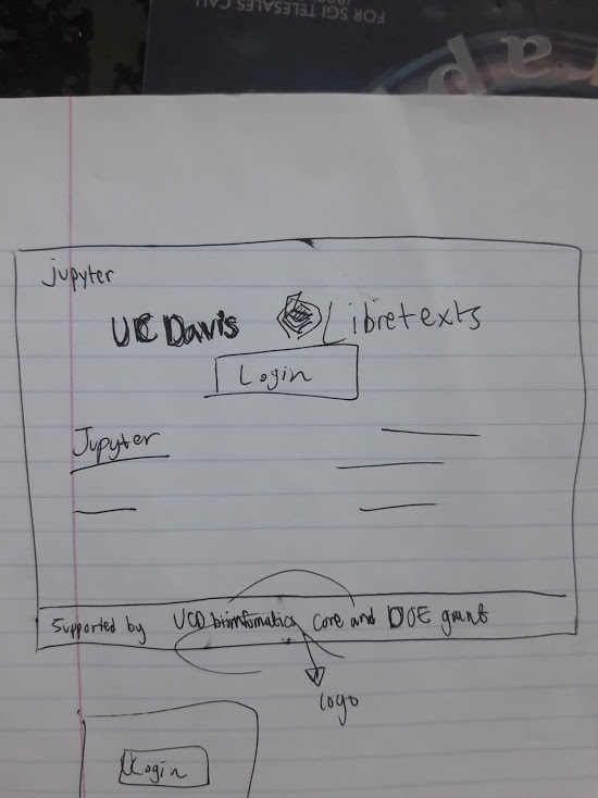 Edit login page with information for users · Issue #32 · LibreTexts/metalc · GitHub