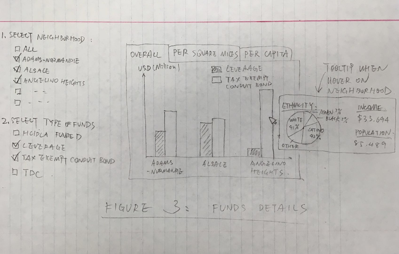 GitHub - RainismZ/data-visualization-project: Project for WPI CS573 that uses Webpack and D3.