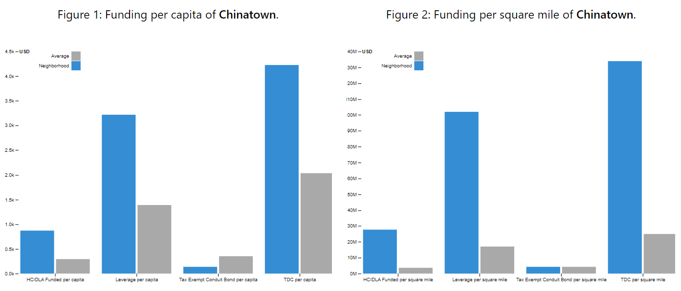 GitHub - RainismZ/data-visualization-project: Project for WPI CS573 ...