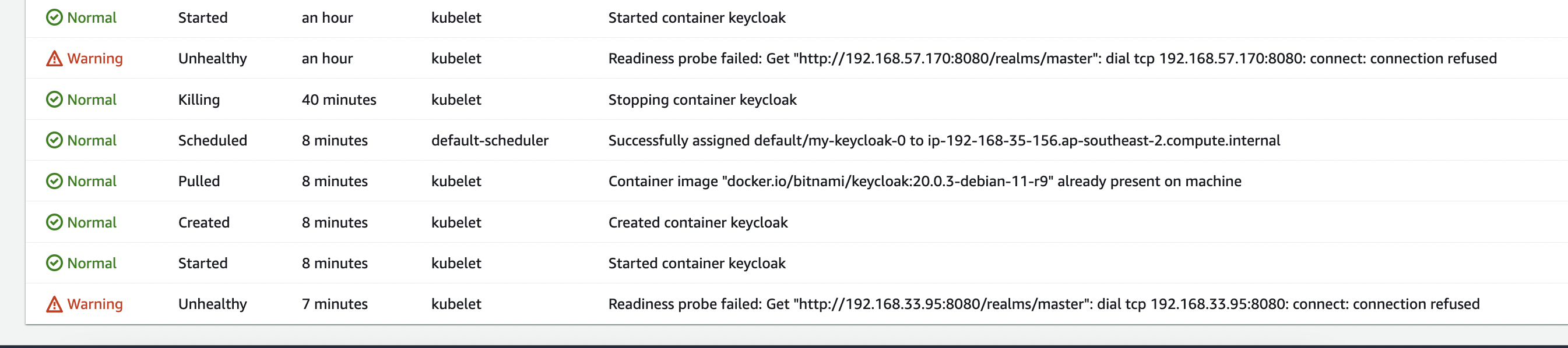Bitnamikeycloak Failed To Deploy Postgresql Db Due To Permission Denied · Issue 14714