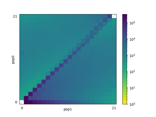realSFS dadi Plotting · Issue #240 · ANGSD/angsd · GitHub