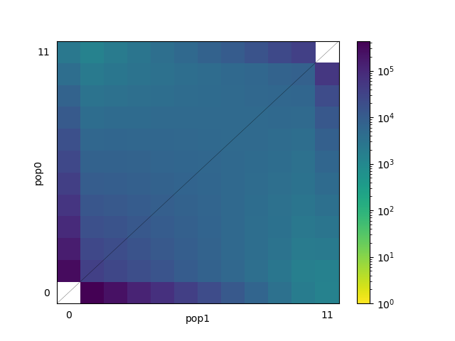 realSFS dadi Plotting · Issue #240 · ANGSD/angsd · GitHub