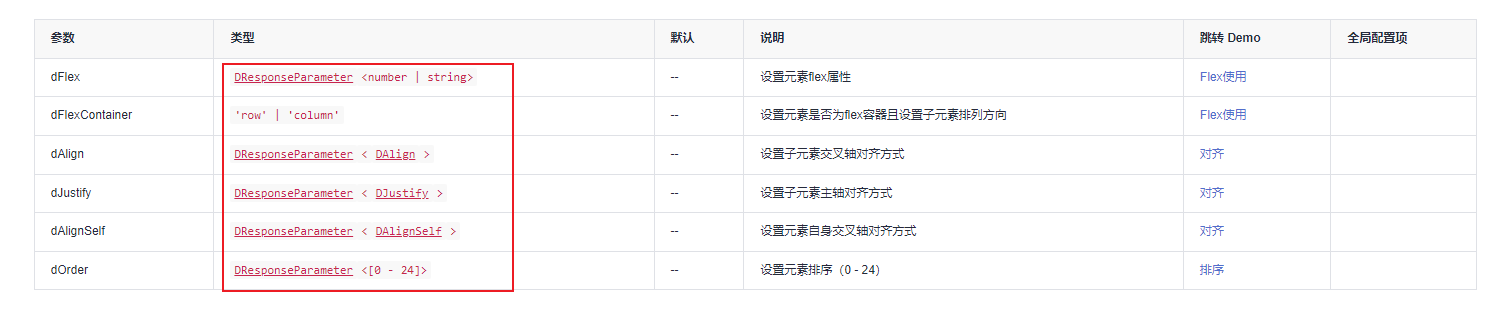 【文档】Layout 布局的DResponseParameter命名有误，应该是DResponsiveParameter · Issue #178 · DevCloudFE/ng-devui ...