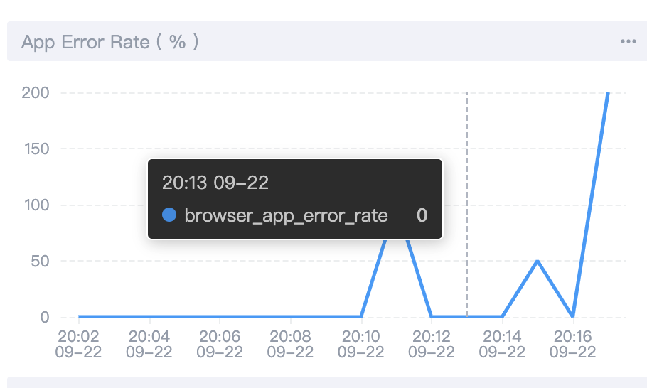browser oal app error rate inaccurate · Issue #7773 · apache/skywalking · GitHub