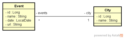 GitHub - leninepestana/bds02-TDD-TASK