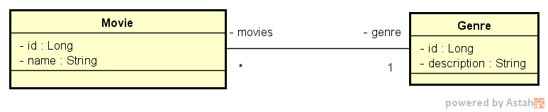 GitHub - leninepestana/bdsqueries: Chapter 5 - Database Queries