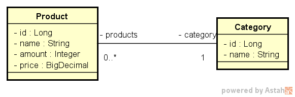 GitHub - leninepestana/bdsqueries: Chapter 5 - Database Queries