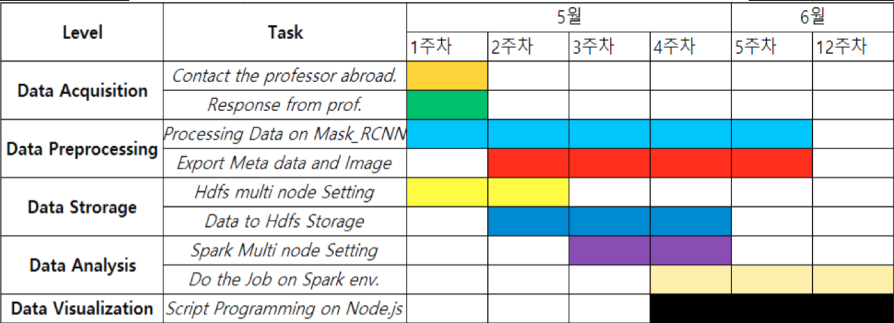 GitHub - jooyounghun/2018-Cell-Analysis