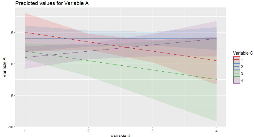 plot_model() not using labels for legend title · Issue #318 · strengejacke/sjPlot · GitHub