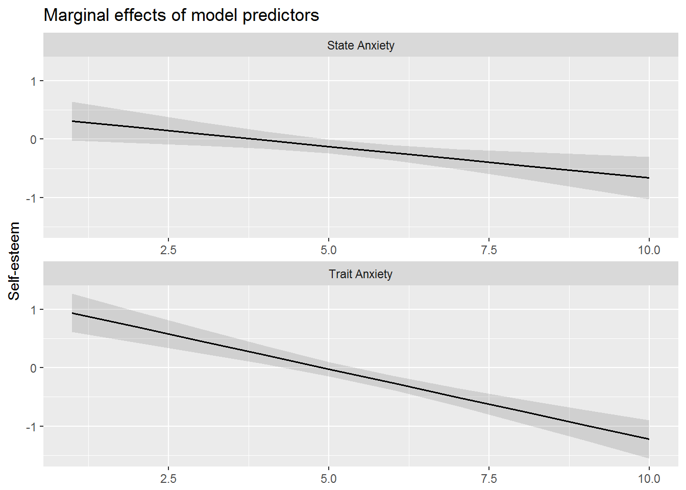 plot_model() error in n_ditinct_multi · Issue #429 · strengejacke/sjPlot · GitHub