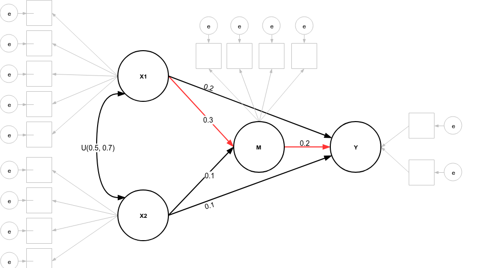 Help: Calculate sample size for an indirect effect · Issue #55 · simsem/simsem · GitHub