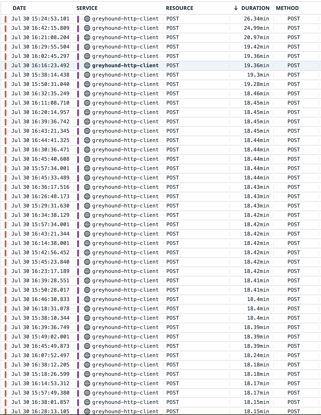 Issue With Post Request To Collector Throwing Timeout After ~23min · Issue 449