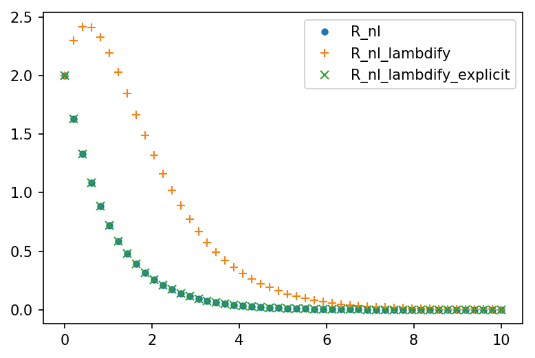 lambdify changes the value of expression · Issue #15654 · sympy/sympy · GitHub