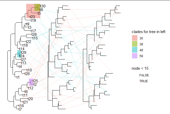 Tiplabels are not added to right tree when plotting multiple trees · Issue #423 · YuLab-SMU ...