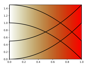 Saving as a pdf ignores `set_clip_path` when there is more than one of ...