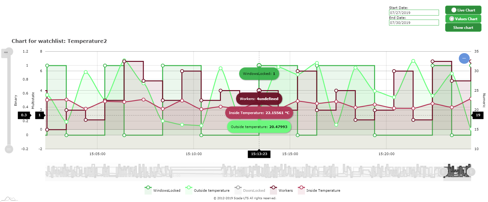 Improving ScadaLTS charts on GraphicalViews components · Issue #953 · SCADA-LTS/Scada-LTS · GitHub