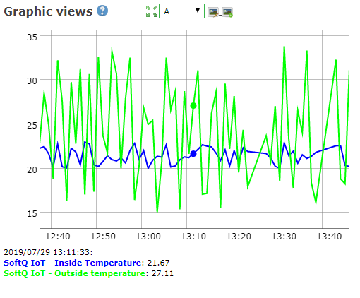 Improving ScadaLTS charts on GraphicalViews components · Issue #953 · SCADA-LTS/Scada-LTS · GitHub